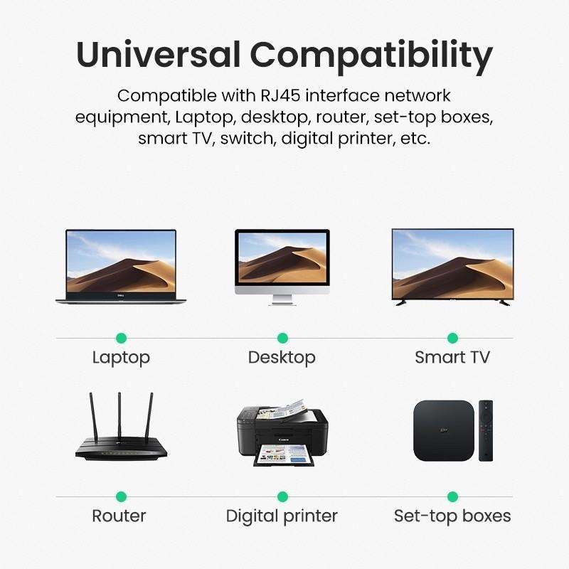 Jual ugreen kabel cable lan internet ethernet rj45 router modem CAT 6 ...