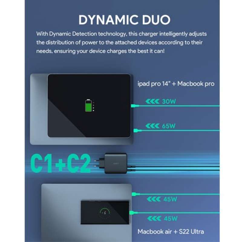 Jual Aukey Charger Multi Port Type C 100w Gan Pd 3.1 Fast Charging Pa ...