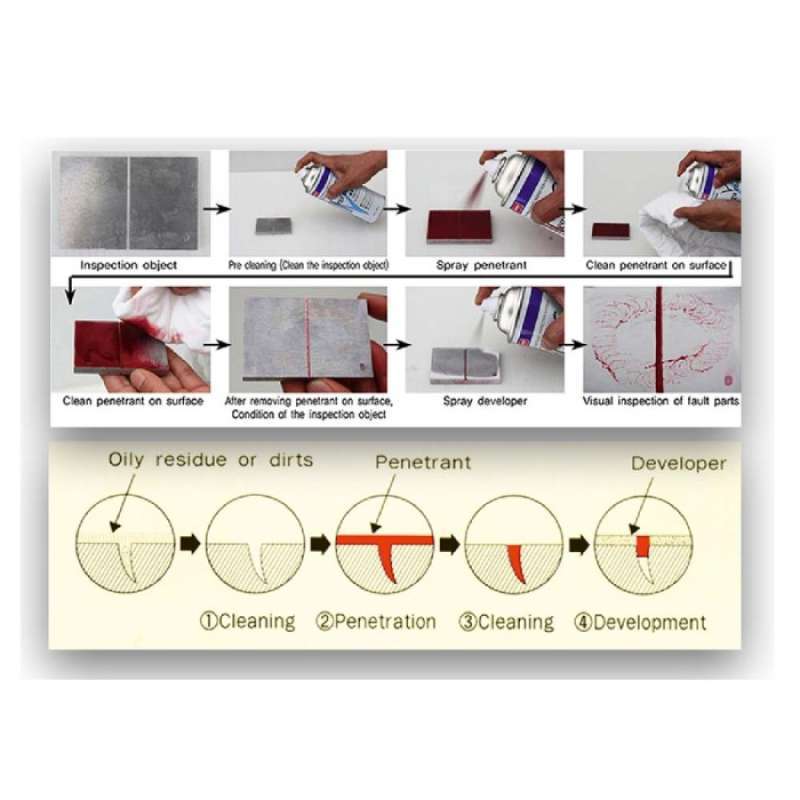 Promo Nabakem Megacheck Developer Spotcheck 450ml Dye Inspection Spray ...