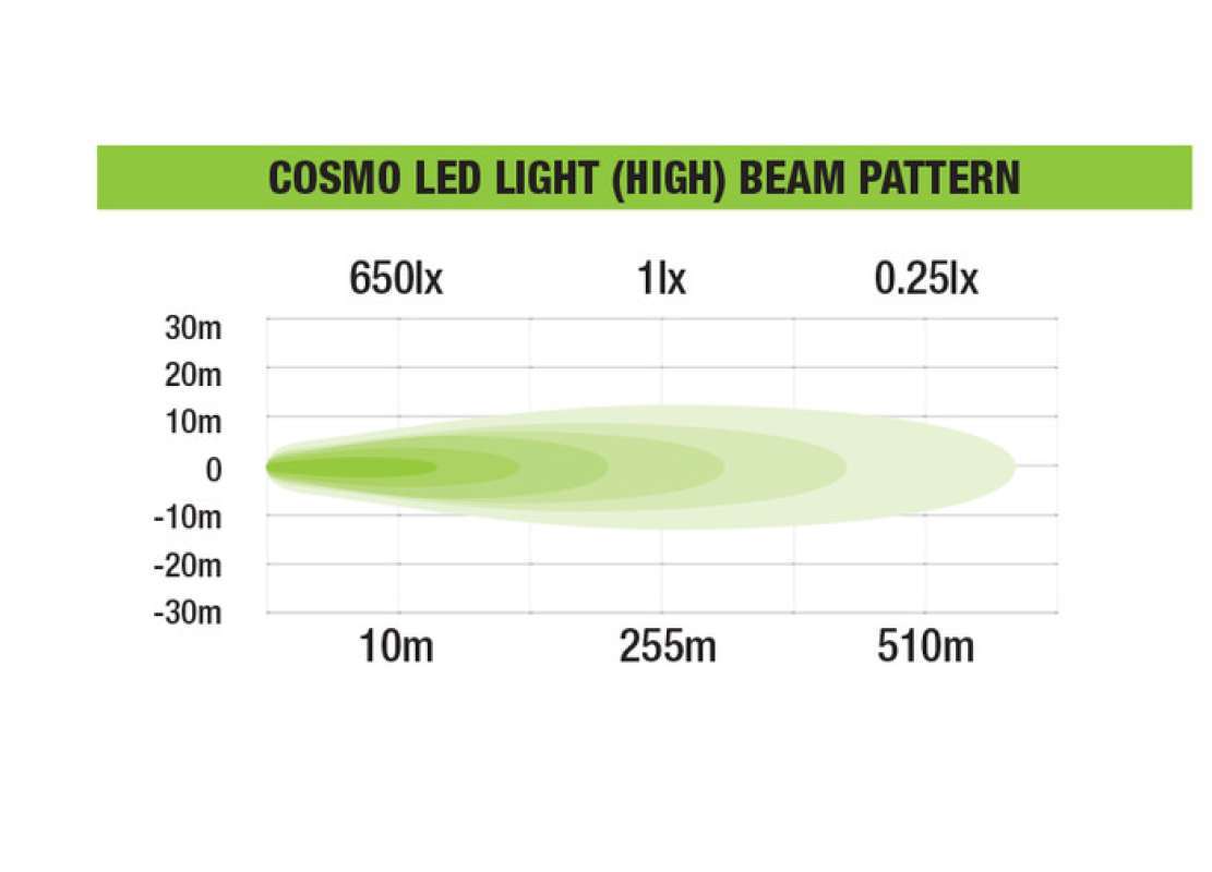 Jual COSMO DUAL LED LIGHT Dual function 20W high beam LED spotlight and ...