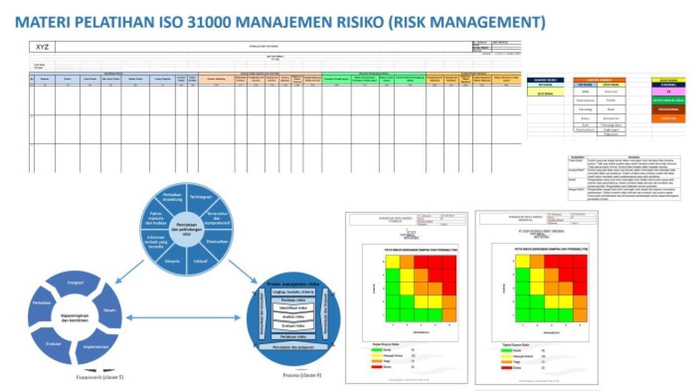 Promo Materi Pelatihan Iso 31000 Manajemen Risiko (risk Management ...