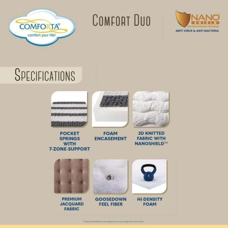 Jual Karya Ruang | Kasur Springbed Comforta Comfort Duo 2 In 1 | Kasur Twin - 120x200 Full Set ...