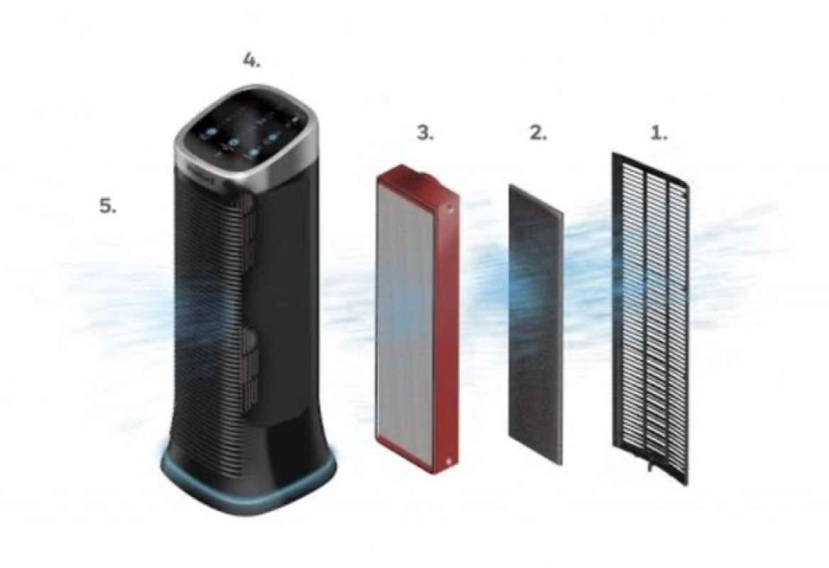 Promo Honeywell Air Genius 5 Air Purifier Diskon 2% Di Seller Kaniarts ...