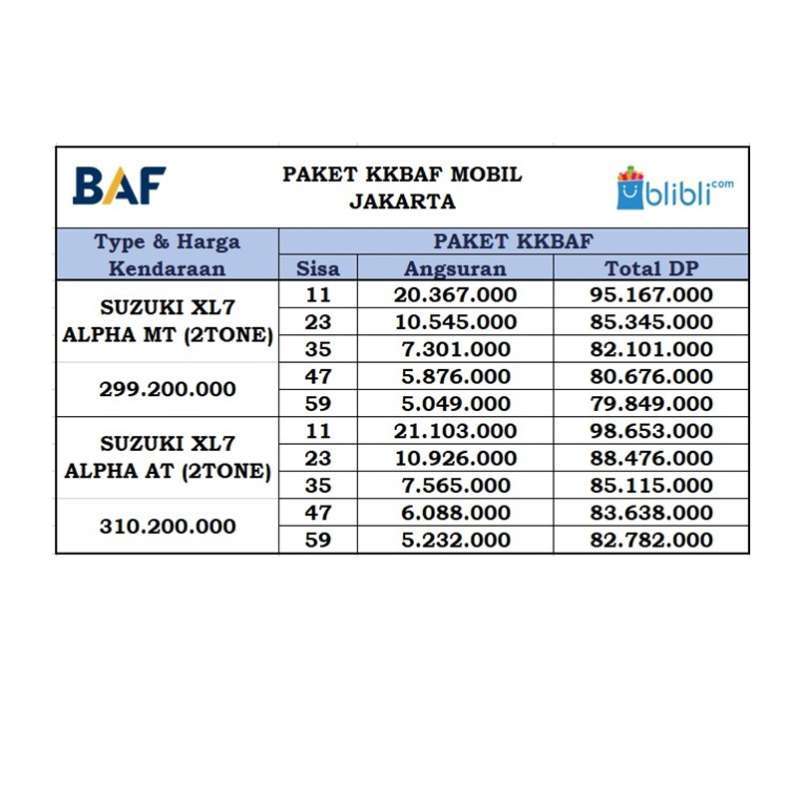 Jual Suzuki New Xl7 Hybrid Alpha 1.5 Two Tone Mobil [paket Dp Spesial ...