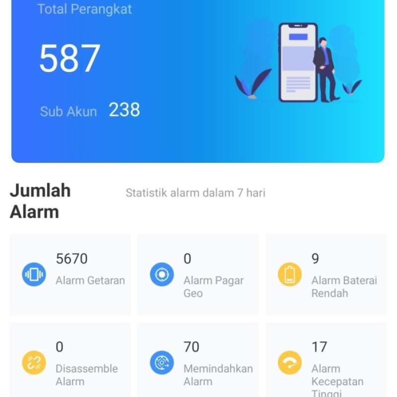 Jual Server Wanway Track Langsung Distributor Di Seller Sweet Shop ...