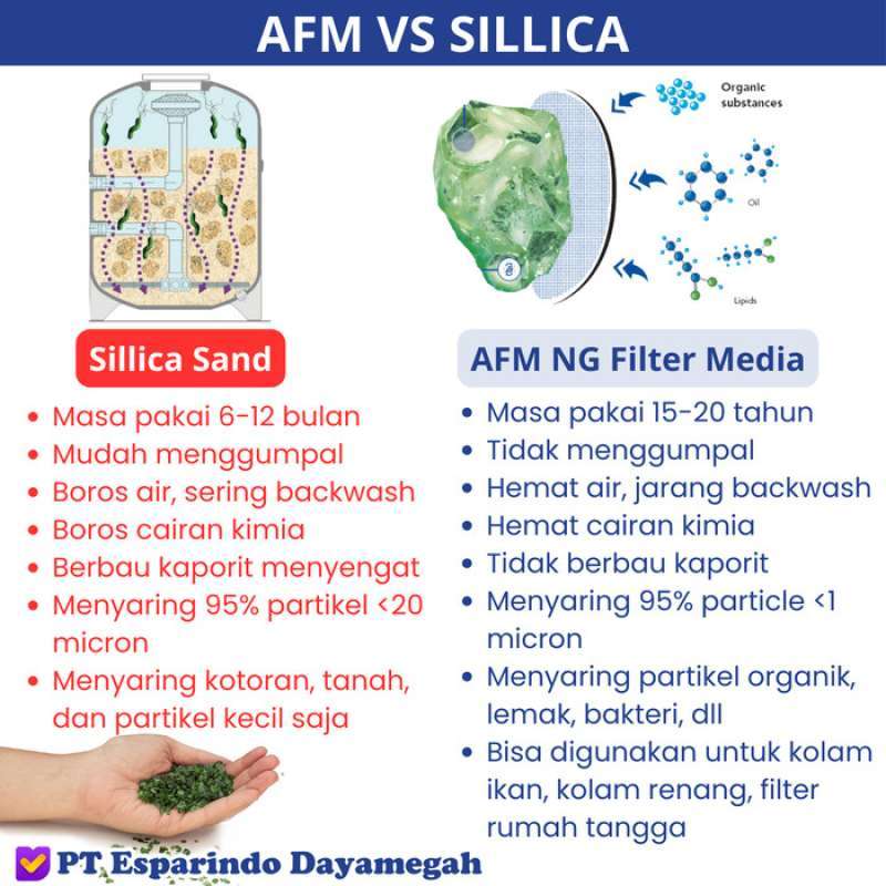 Jual Media Filter Afm Ng Buatan Uk Untuk Filtrasi - Grade 1 Di Seller ...