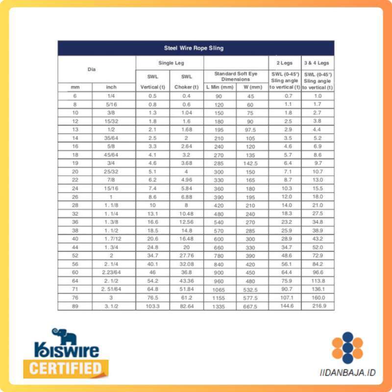 Jual Wire Rope Sling. Soft Eye On Both End 25 Mm Swl 8 Ton Kiswire - 1 ...