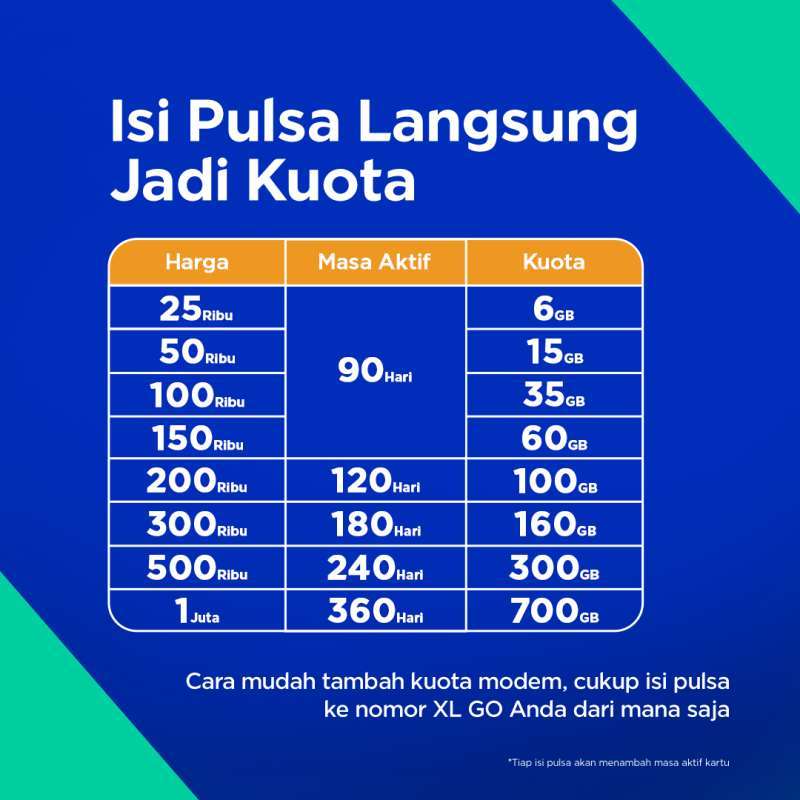 Jual Xl Go – Modem Wifi HUAWEI E5576 (25 Gb) Di Seller Xl - Kelapa ...