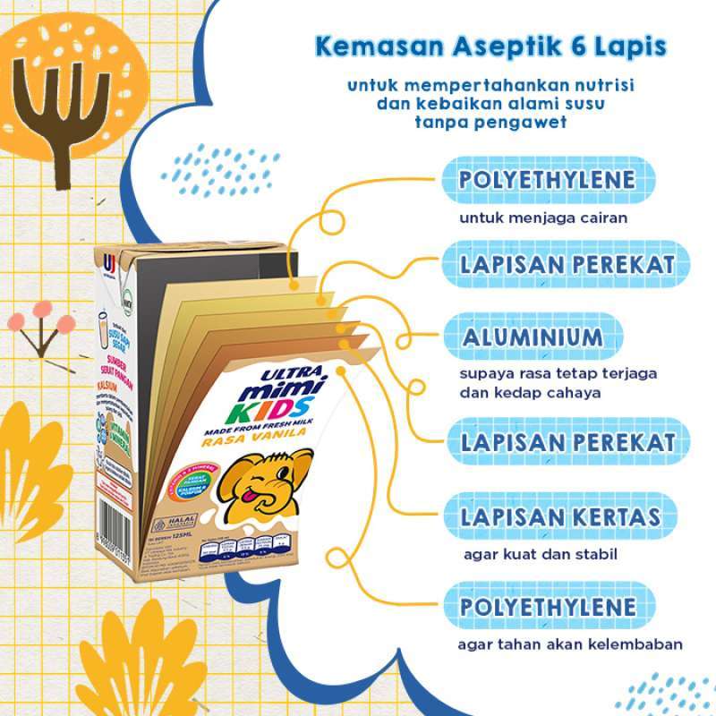Promo Ultra Mimi Susu Uht 125ml Trial Package [paket Isi 8pcs] Diskon ...