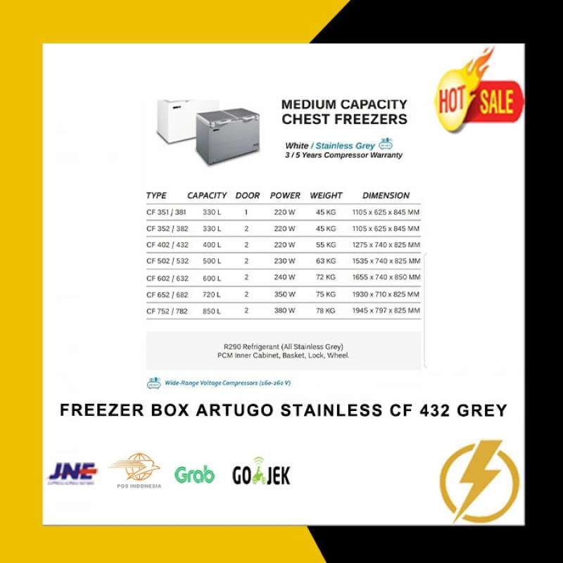 Promo FREEZER BOX ARTUGO 400 LITER 220 WATT PCM LAYER STAINLESS- CF 432 ...