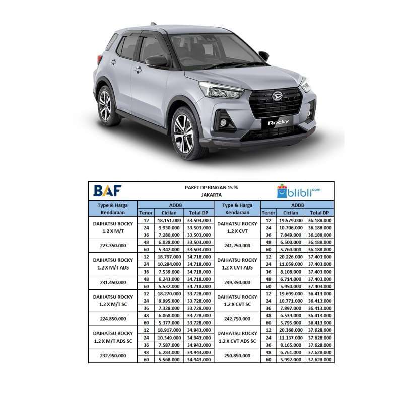 Jual Daihatsu Rocky 1.2 X Mobil [paket Dp Ringan 15% Jakarta] Di Seller ...