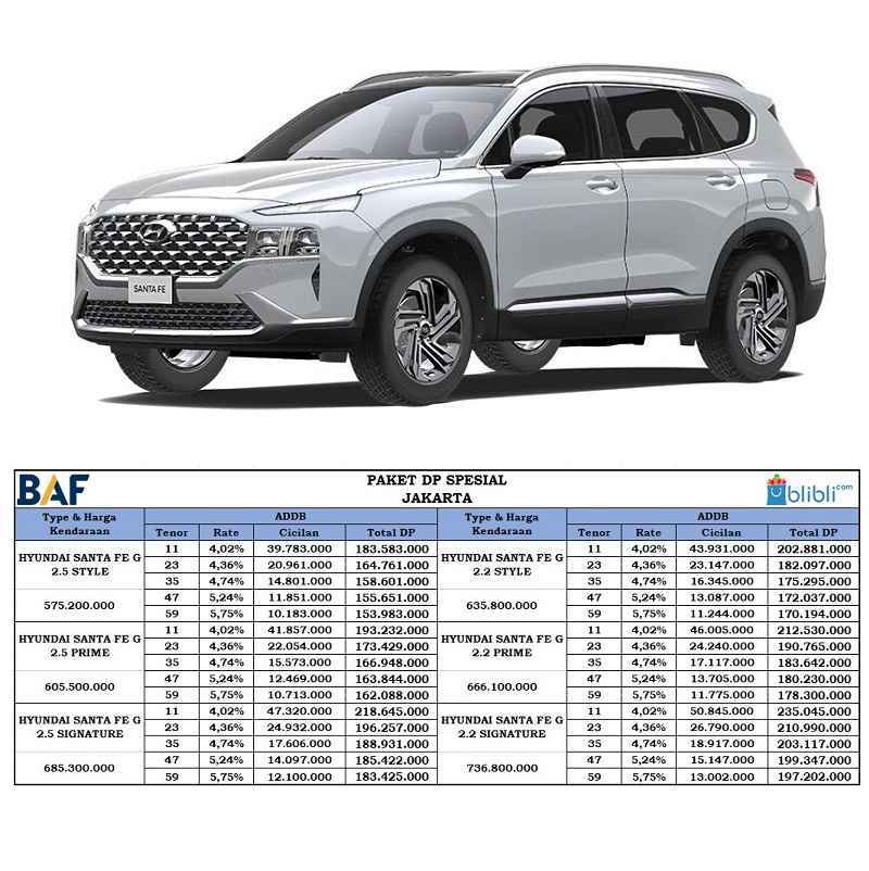 Jual Hyundai Santa Fe Diesel 2.2 Turbo Signature Mobil [paket Dp ...