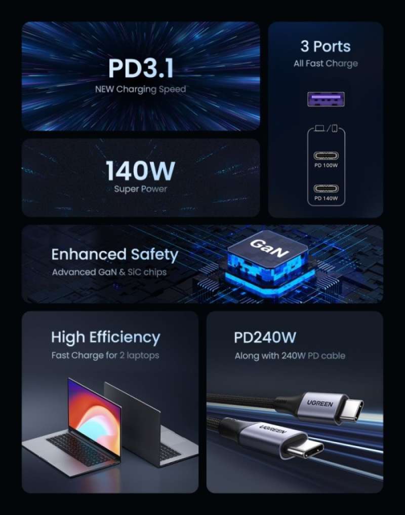 Promo UGREEN Charger MacBook Laptop 140W 3 Port USB + Type C GaN PD ... Promo UGREEN Charger MacBook Laptop 140W 3 Port USB + Type C GaN PD ...
