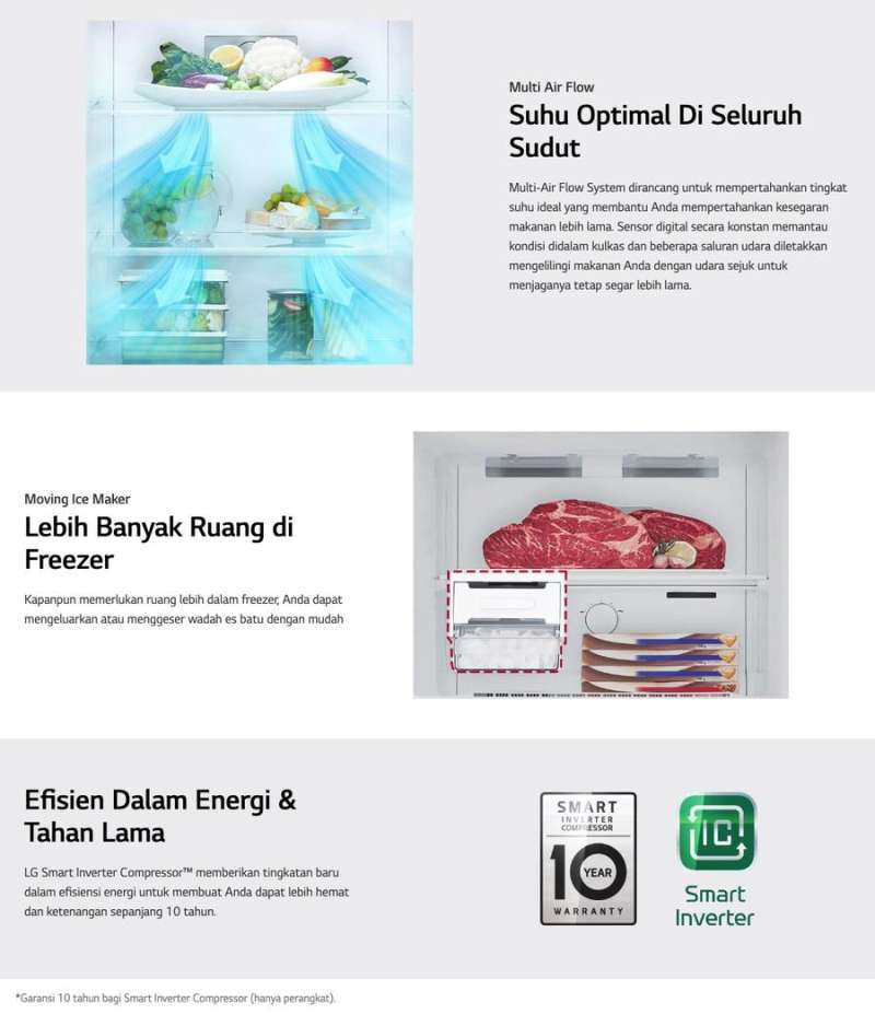 Jual Kulkas Lg 2 Pintu Gv-b242plgb (243l / Inverter) Di Seller Cbr ...