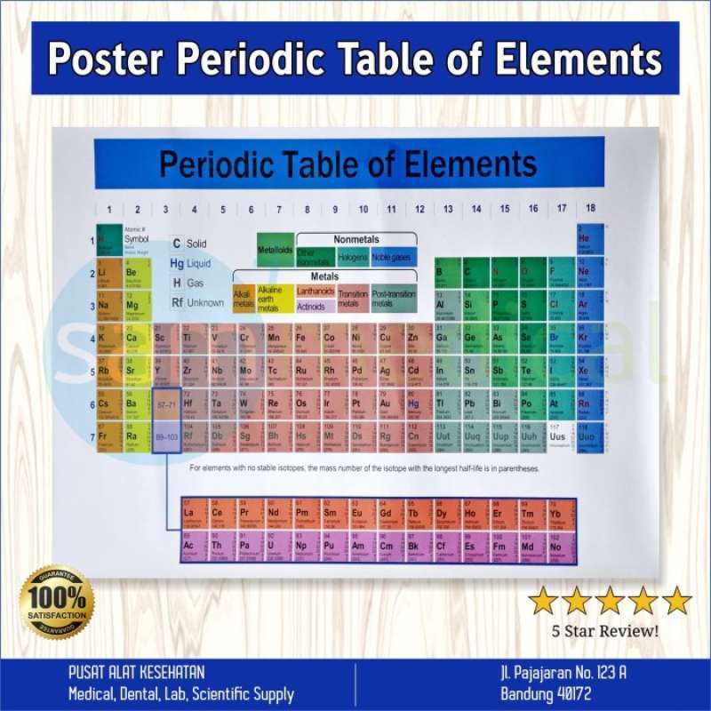 Jual Poster Gambar System Periodik - Periodic Table Di Seller Sam ...