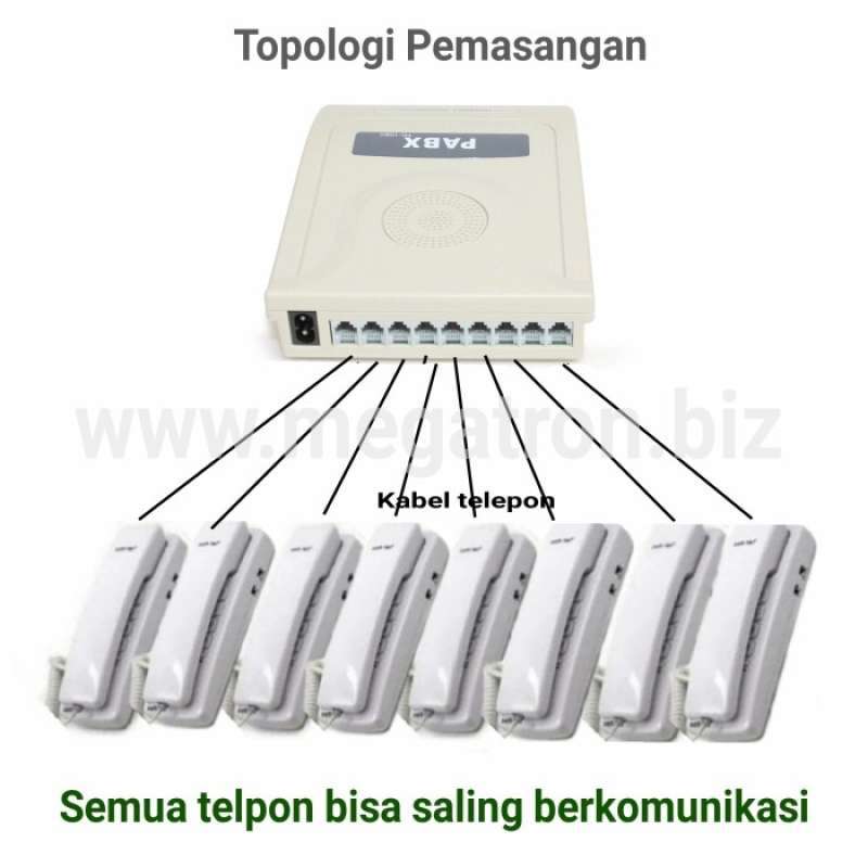Promo Paket Intercom Pakai Kabel 8 Channel (Pemasangan Sangat Mudah ...