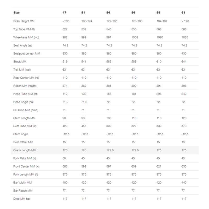 Promo BMC Roadmachine 01 Four Shimano Ultegra DI2 Carbon Roadbike ...
