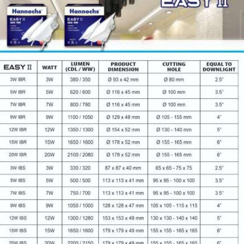 Jual Lampu Led Downlight Hannochs Easy Ii Ibr 5W 7w 9w / Ceiling Lamp ...