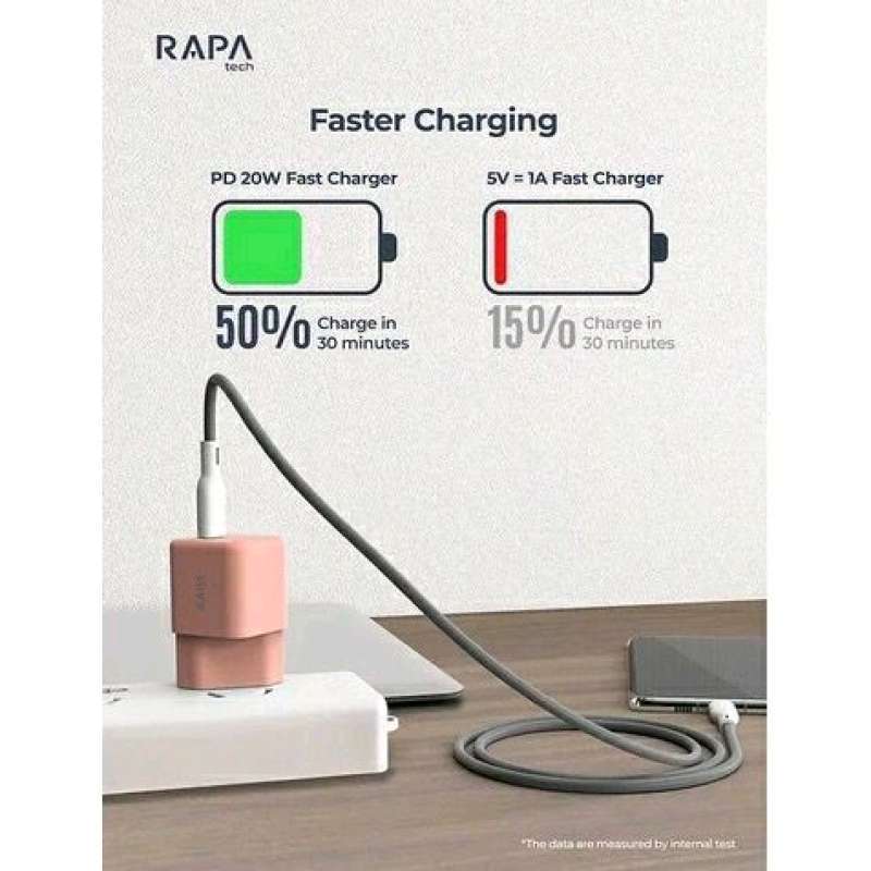 Jual Rapa Ch2030 Adaptor Charger Usb C Di Seller Rd Store Palembang ...