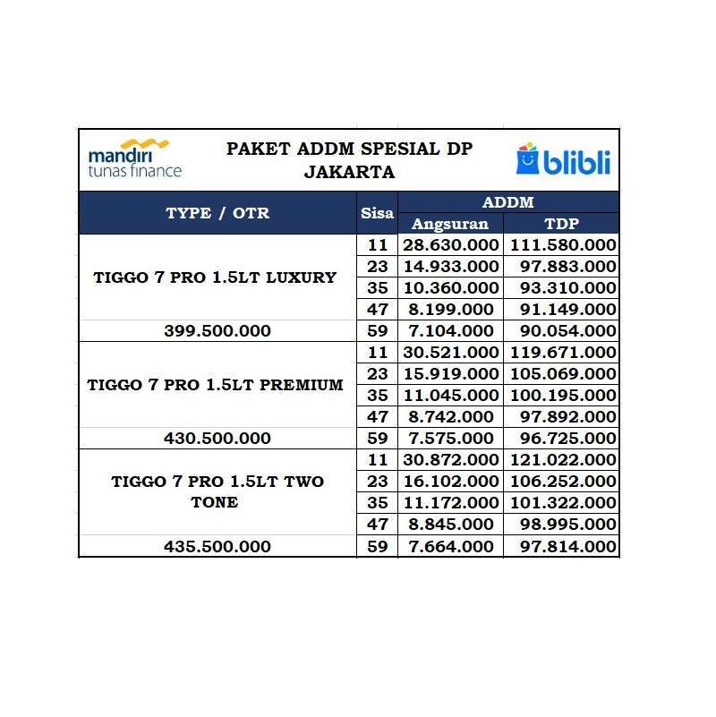 Jual Chery Tiggo 7 Pro Premium Two Tone 1.5 Mobil [paket Addm Spesial ...