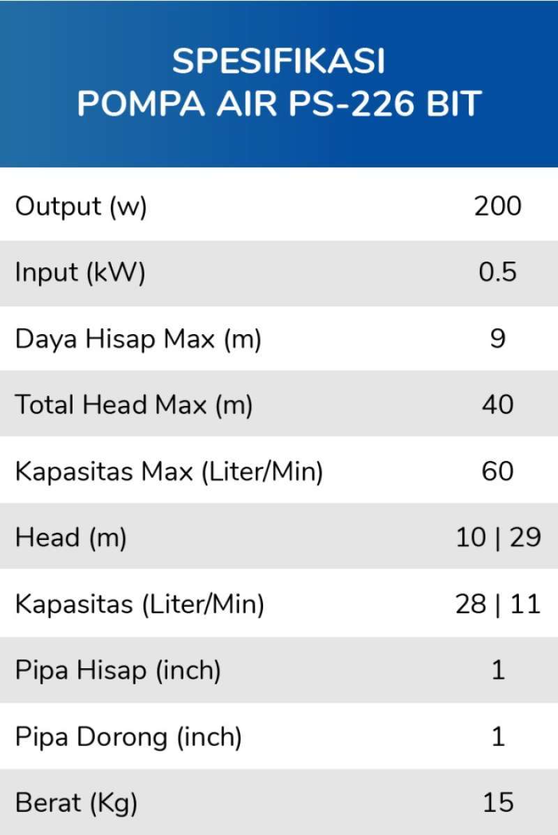 Jual Pompa Air Shimizu Ps-226 Bit / Ps226bit / Ps-226 , Non Otomatis Di ...