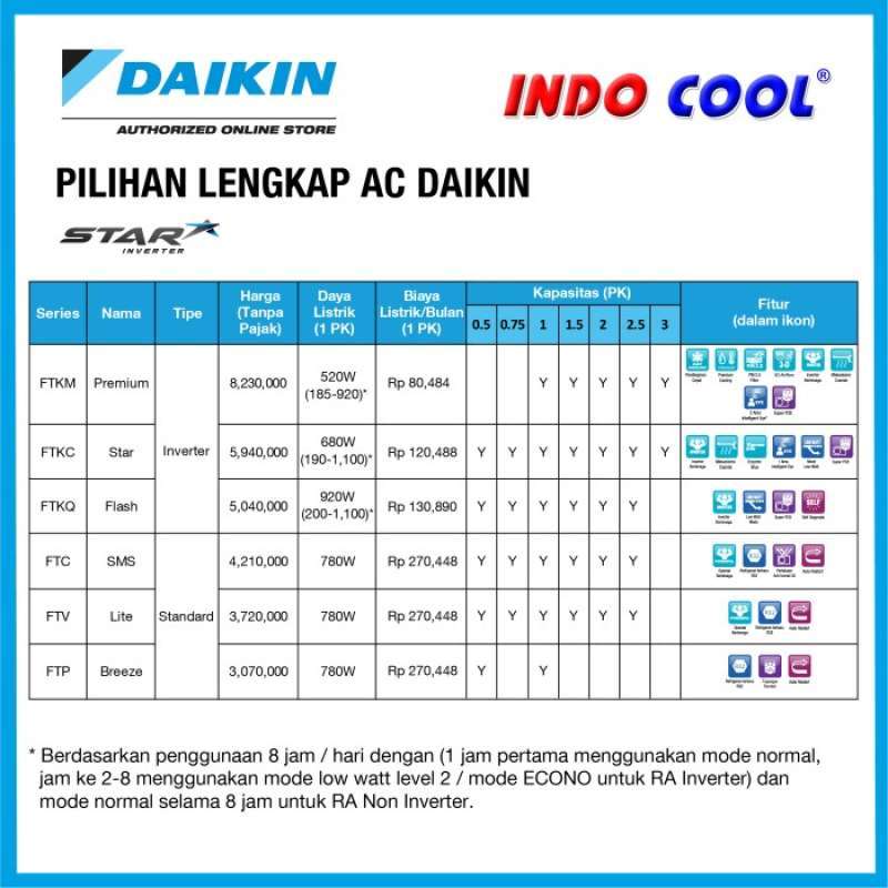 Promo Ac Daikin Star Inverter 3/4pk Ftkc20 Diskon 2% Di Seller Gansirsa ...