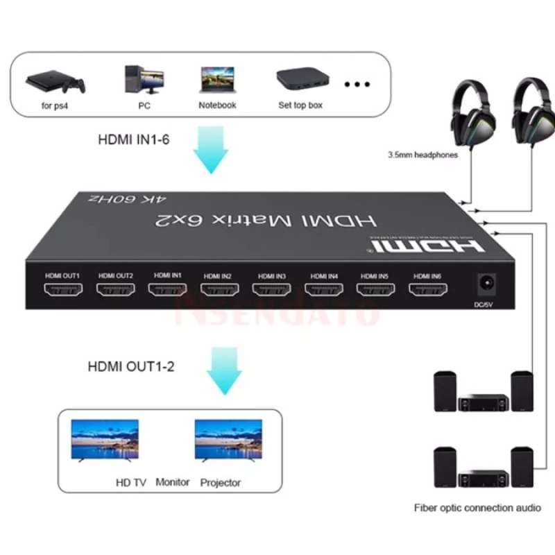 Promo 4k Hdmi Matrix Switcher 6x2 (6-input & 2-output)-wirh Audio Extractor Diskon 7% Di Seller ...