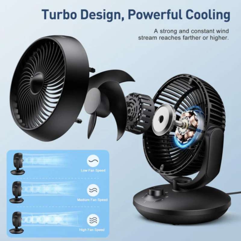 Jual Midea Table Circulation Fan ( 6 Inch ) 3 Blade Mfg150m0apb Di ...