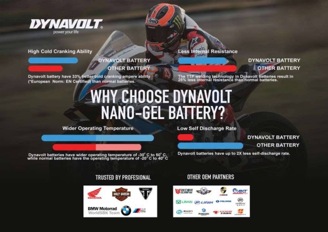 Promo Dynavolt Nano-gel Mg7l-bs-c 7ah - Vespa Modern,, Xmax. Diskon 13% ...