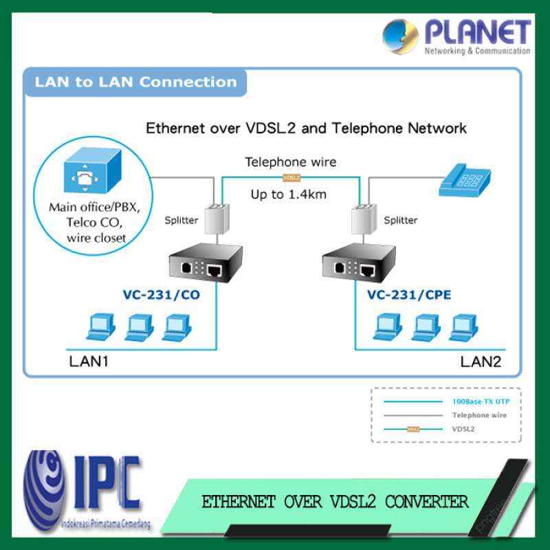Promo Planet Vc-231 Ethernet Over Vdsl 2 Converter (profile 30a) Diskon ...