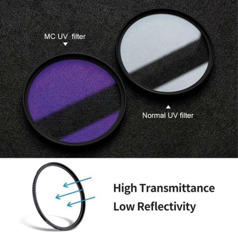 Jual K&f Knf Concept 58mm Filter Slim Uv Filter Multi Coating + German ...