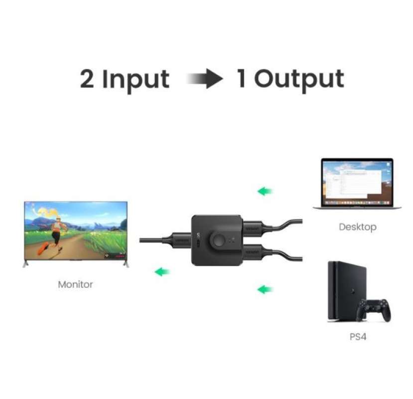 Promo Ugreen Bi-direction 4k Hdmi Splitter 2 In 1 Switcher - 50966 ...