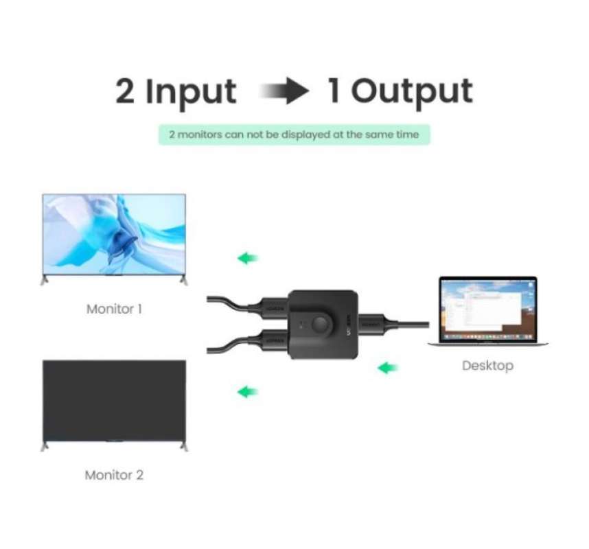 Promo Ugreen Bi-direction 4k Hdmi Splitter 2 In 1 Switcher - 50966 ...