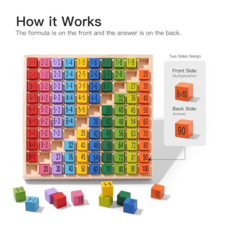 Jual Mainan Montessori Multiplication Board Papan Perkalian Di Seller ...