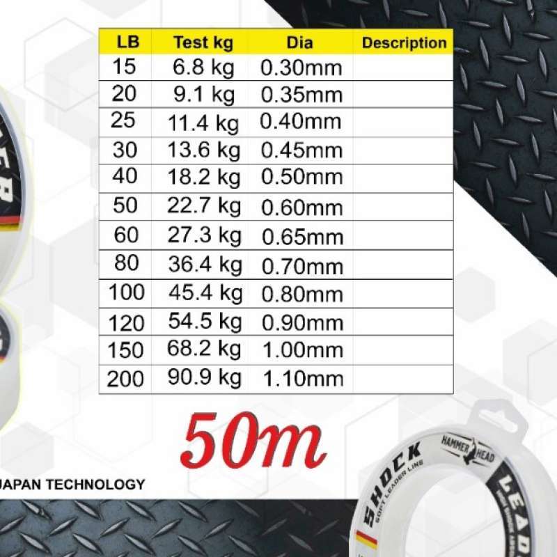 Jual Senar Leader Hammerhead Tulisan Shock Leader 50 Meter Bagus Kuat ...