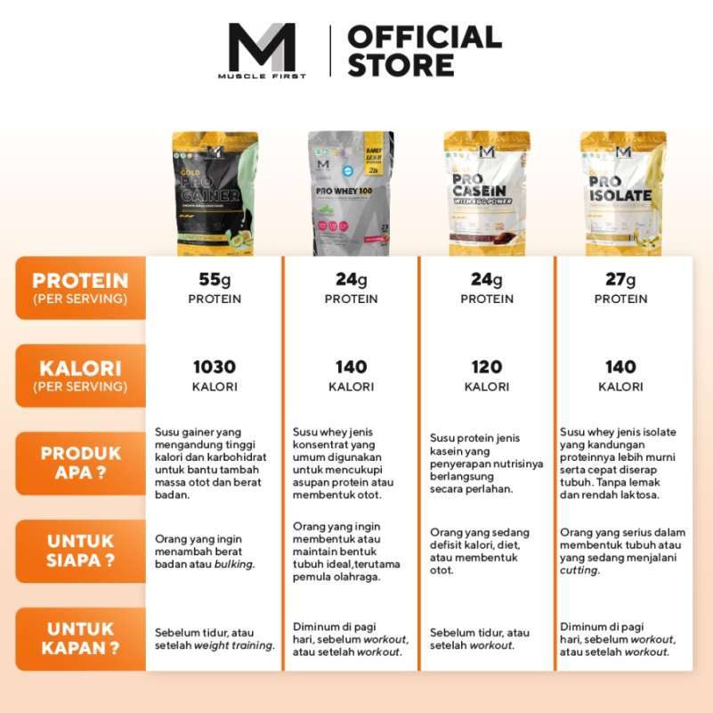 Jual Muscle First Pro Gainer 12lbs/5400gr Mass Gainer Susu Protein ...