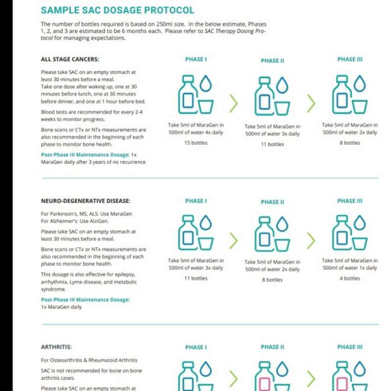 Jual Pronuvia Maragen Untuk Kanker, Neuro, Arthritis, Autoimun Di ...
