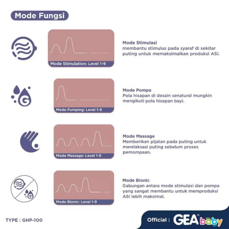 Jual Gea Baby Cello Veola Handsfree Breastpump Ghp-100 / Pompa Asi ...