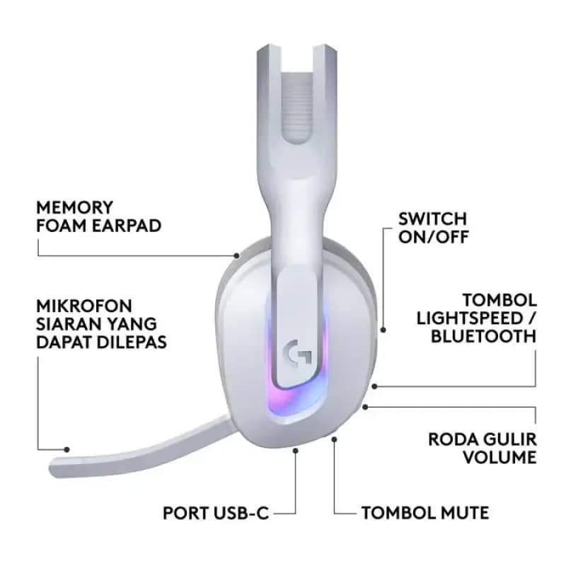 Jual Logitech G522 G-522 Lightspeed Wireless Gaming Headset Bluetooth ...