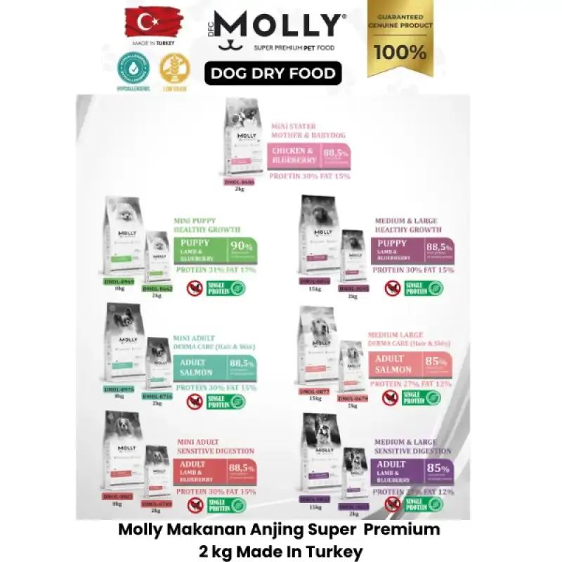 Promo Makanan Anjing Mini Molly Super Premium Hypoallergenic Kemasan ...