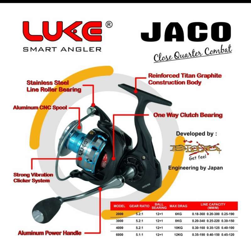 Jual Reel Luke Jaco Power Handel Dan Bonus Spool 2000/3000/4000/6000 ...