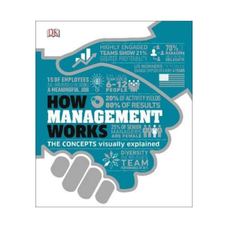 Promo DK: The concepts visually explained : How management works Diskon ...