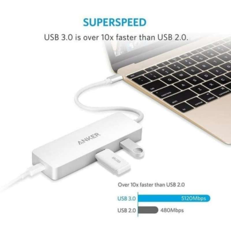 Promo Anker Premium Usb C Hub Ethernet Pd Power Delivery A8302 Resmi ...