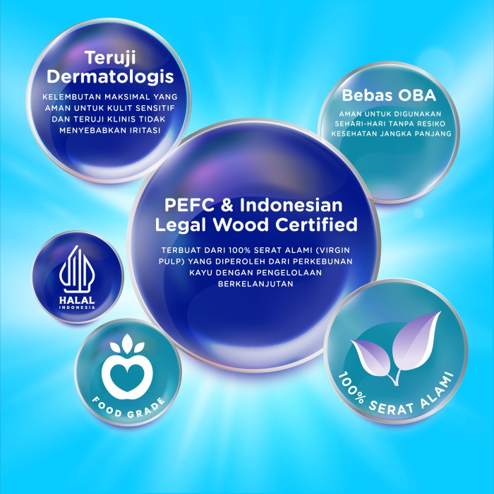 Promo Paseo Elegant Tissue Toilet Core Non Emboss [300 Sheets X 8 Rolls ...