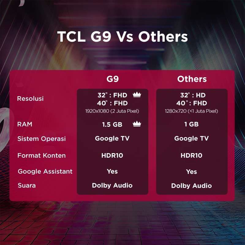 Promo TCL 40G9 - 40 Inch Google TV - FHD - Dolby Audio - Google Play ...