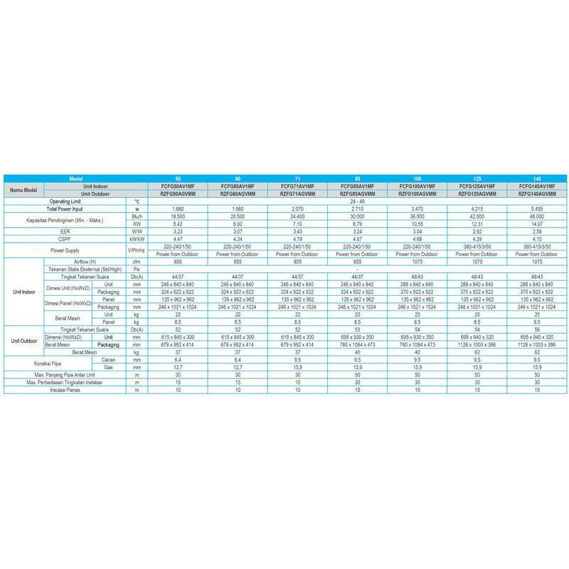 Promo Daikin Ac Surround Cassette Kiriu Skyair Smart Inverter Malaysia ...