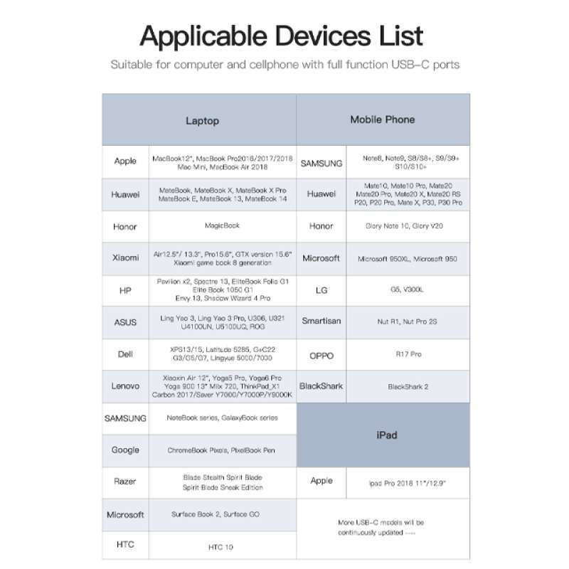 Jual Vention Cgu Usb Type-c To Hdmi Kabel 1.5m Black Di Seller Pt. Primajaya Multi Technology ...