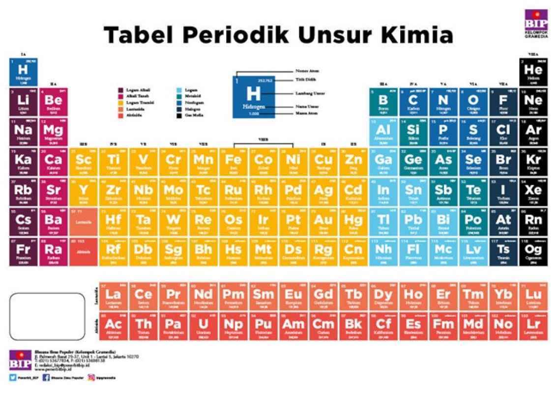 Jual Tabel Periodik Unsur Kimia Di Seller Gramedia Flagship Store ...