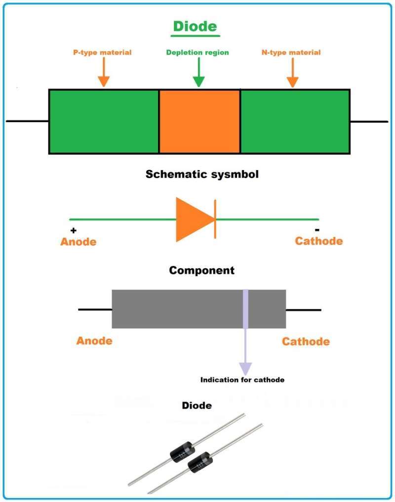 Jual Dioda Schottky 20a Mbr20100 Mbr20200 20 A Barrier Rectifier Diode ...