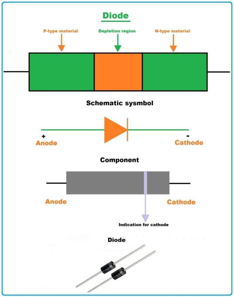 Jual Dioda Fast Smd 1a 1n4148 T4 Rs1m Es1d Es1j 1 A Ultra High Speed ...
